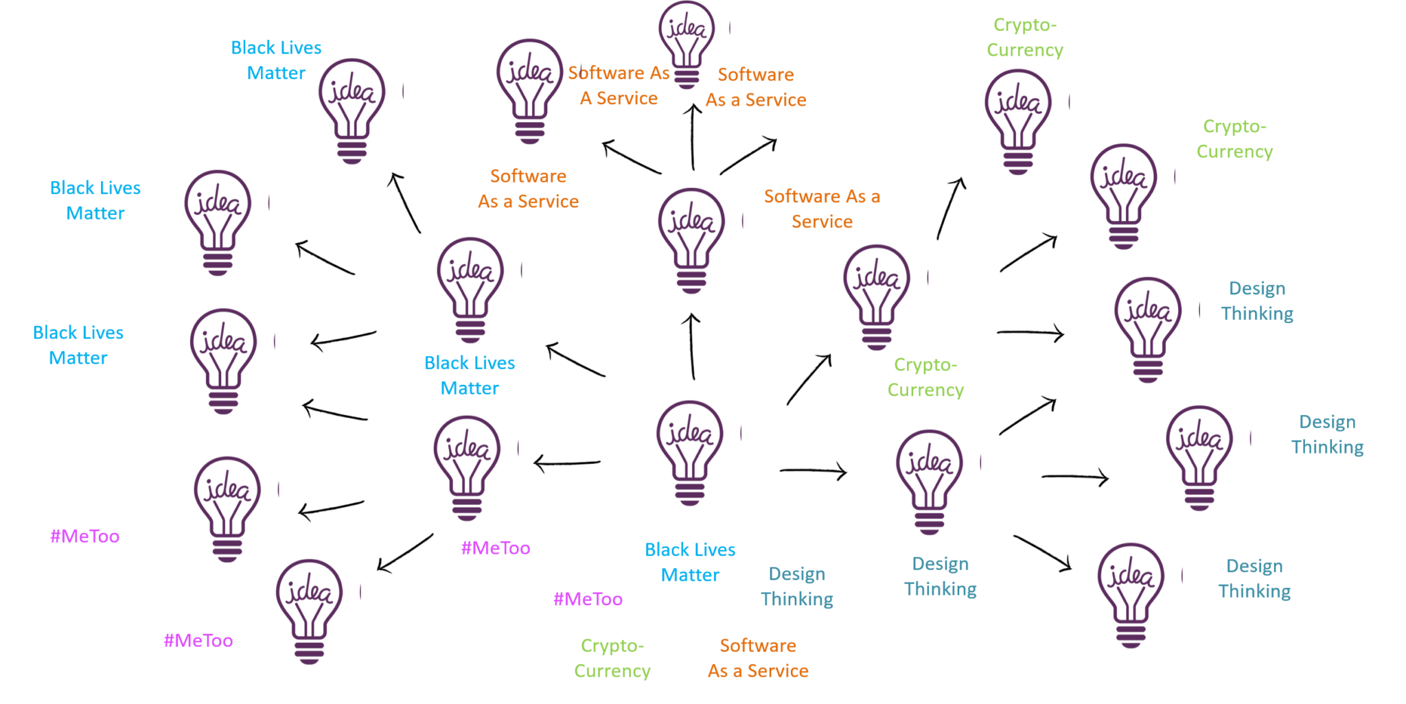 What Is a Thought Leader? - Thought Leadership Lab